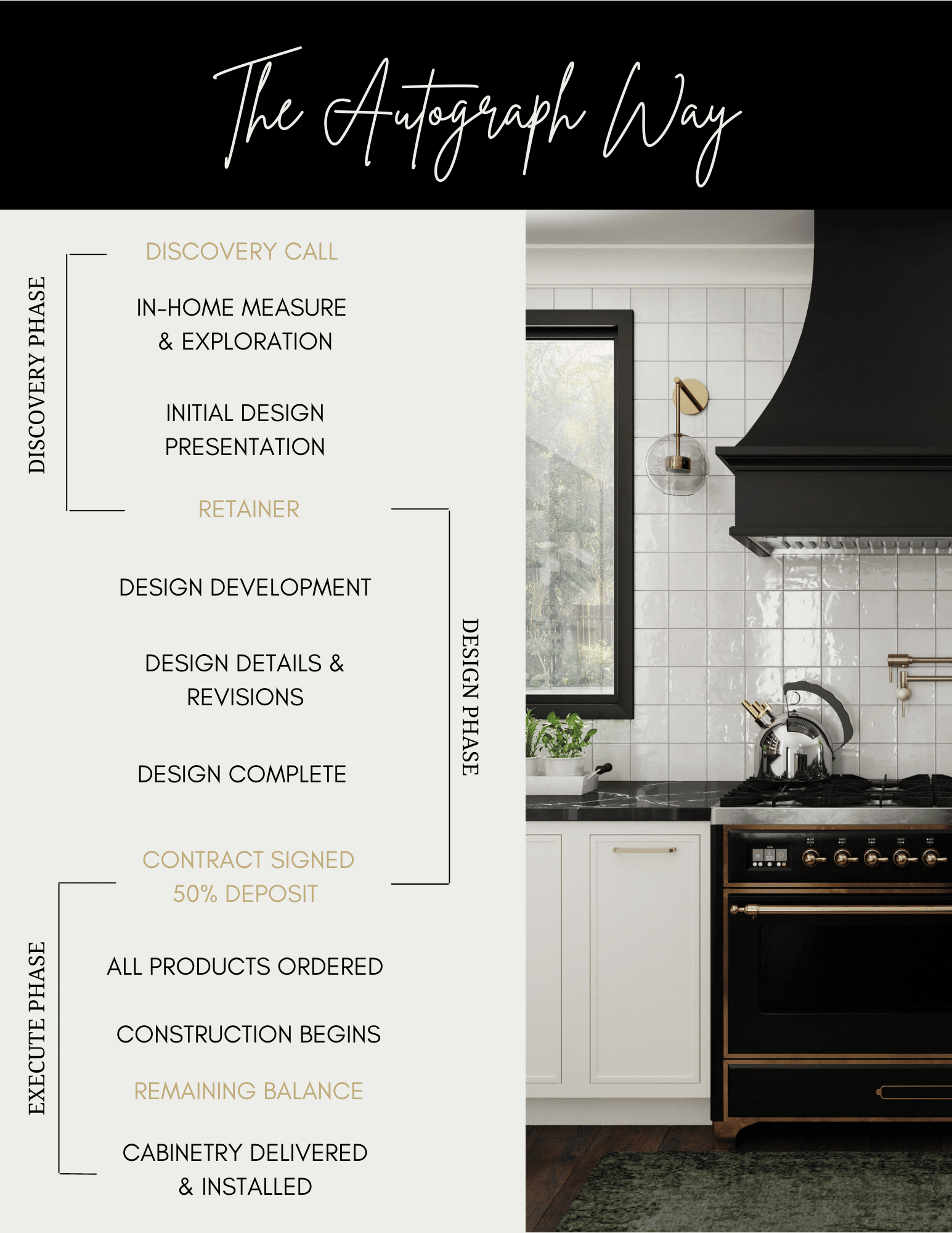 Our Kitchen Design And Planning Process | Autograph Kitchens